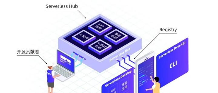 【4】Serverless 生态发展（1） - 知乎