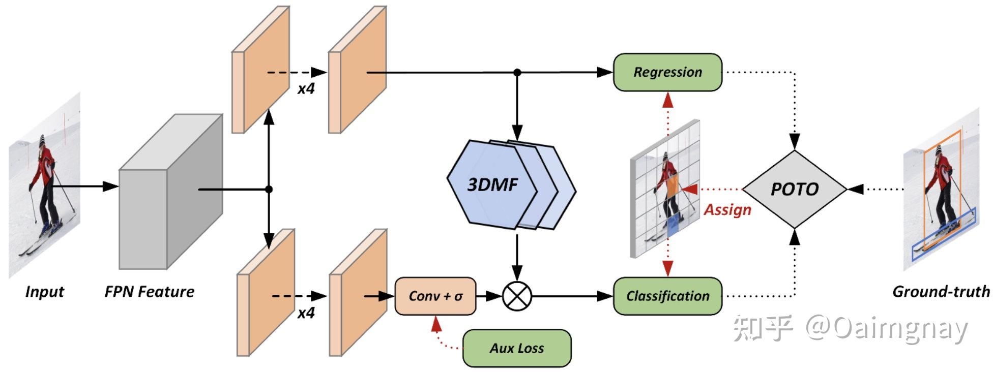End-to-End Object Detection with Fully Convolutional Network - 知乎