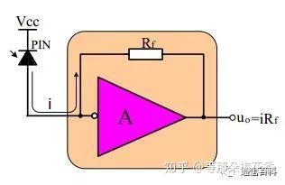 光模块：TOSA，ROSA，BOSA - 知乎