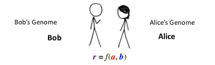 同态加密Homomorphic Encryption介绍 - 知乎