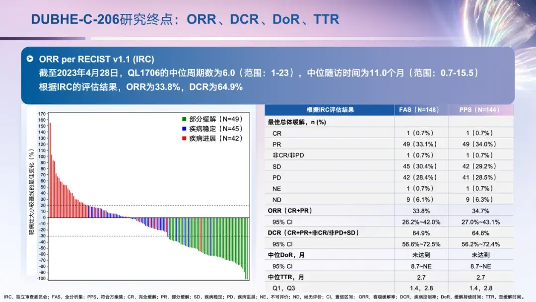 突破宫颈癌二线治疗局限，艾托组合抗体携II期DUBHE-C-206研究带来新希望 - 知乎