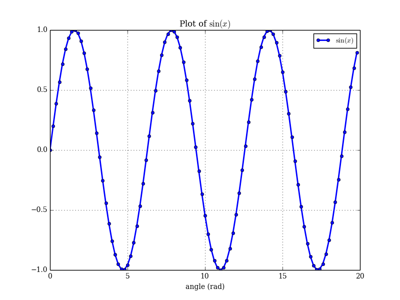 Pyplot-Fortran画图 - 知乎