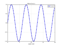 Pyplot-Fortran画图 - 知乎