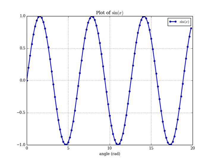 Pyplot-Fortran画图 - 知乎