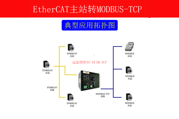 ETHERCAT主站转Modbus tcp协议网关ethercat总线控制 - 知乎