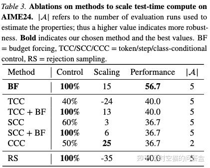 论文解读s1-Simple test-time scaling - 知乎