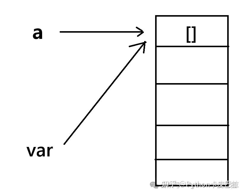 python参数传递的终极真相：不是传值，也不是传引用！ - 知乎