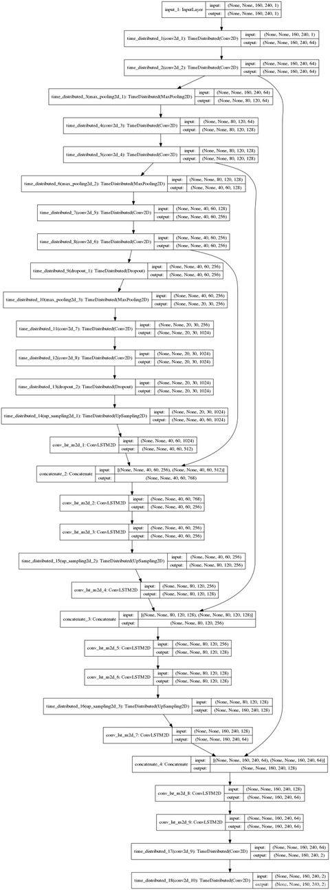 U-Net中CNN+ConvLSTM2D图像分割分类 - 知乎