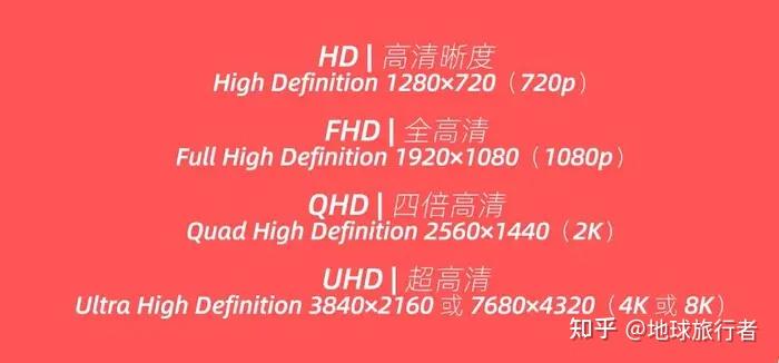 一图搞清：HD、FHD、QHD、UHD分辨率的差别 - 知乎