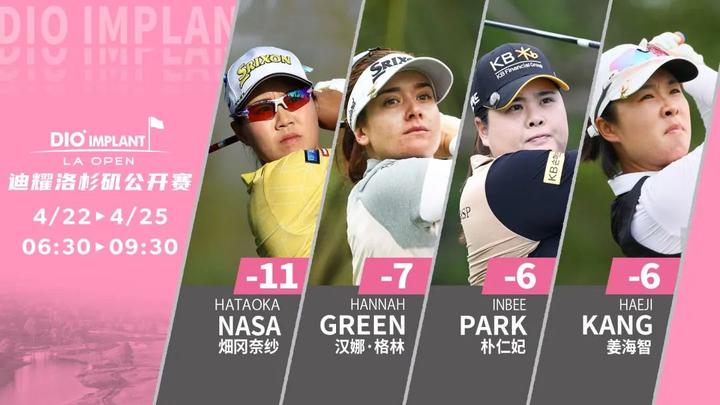 刘钰保持前10，畑冈奈纱4杆领跑；小将柳海兰问鼎KLPGA第5冠 - 知乎