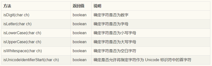 java.lang 包简介 - 知乎