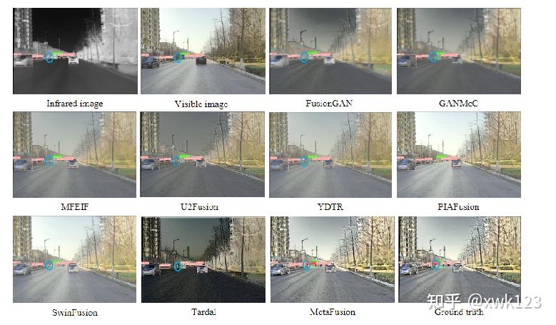 文献阅读：MetaFusion: Infrared and Visible Image Fusion via Meta-Feature Embedding from Object ...