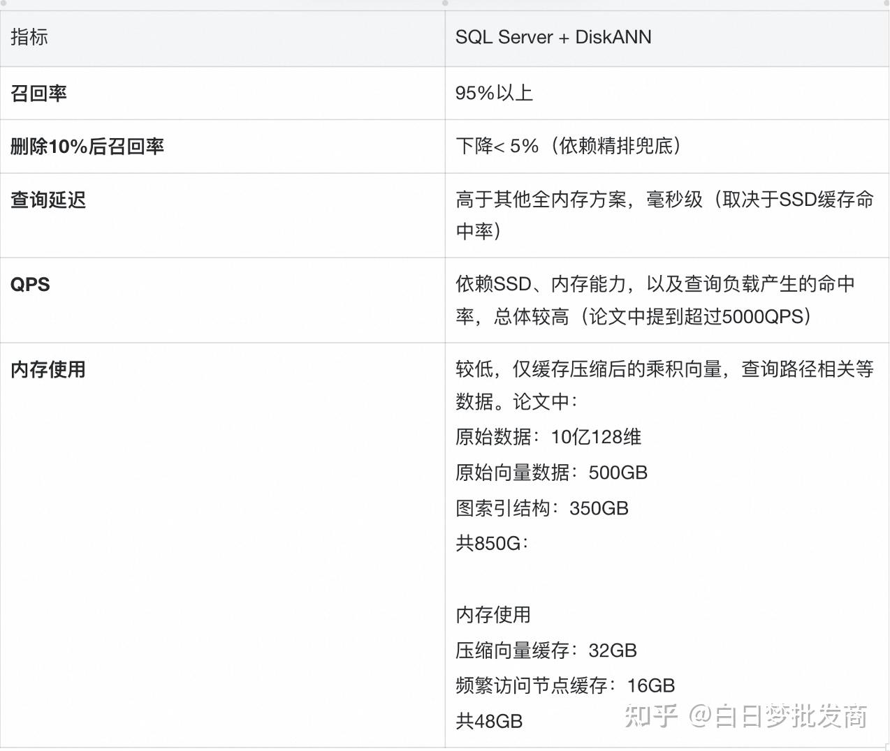 初步探索SQL Server 2025 AI相关能力 - 知乎