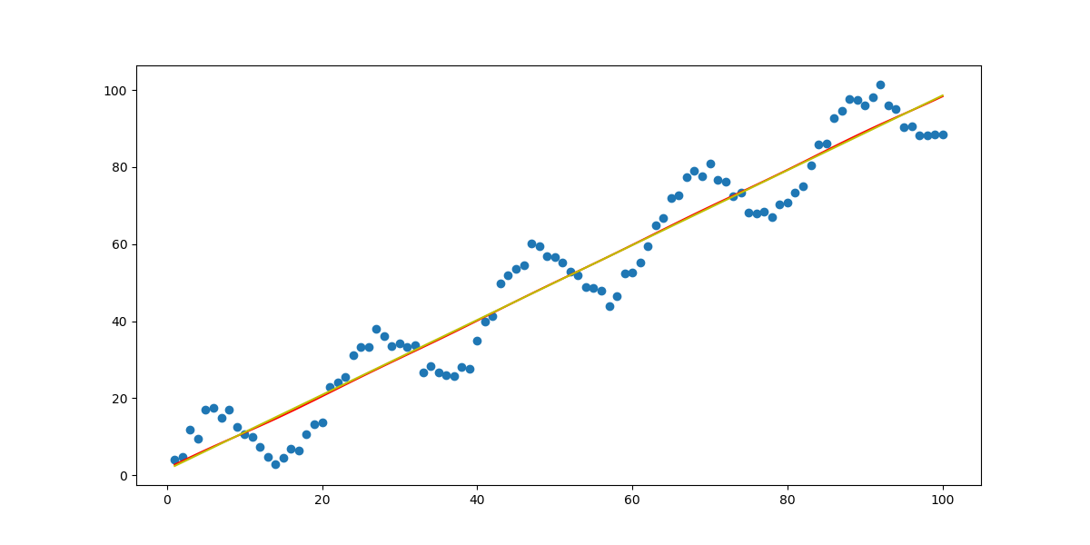 Locally Weighted Linear Regression - 知乎