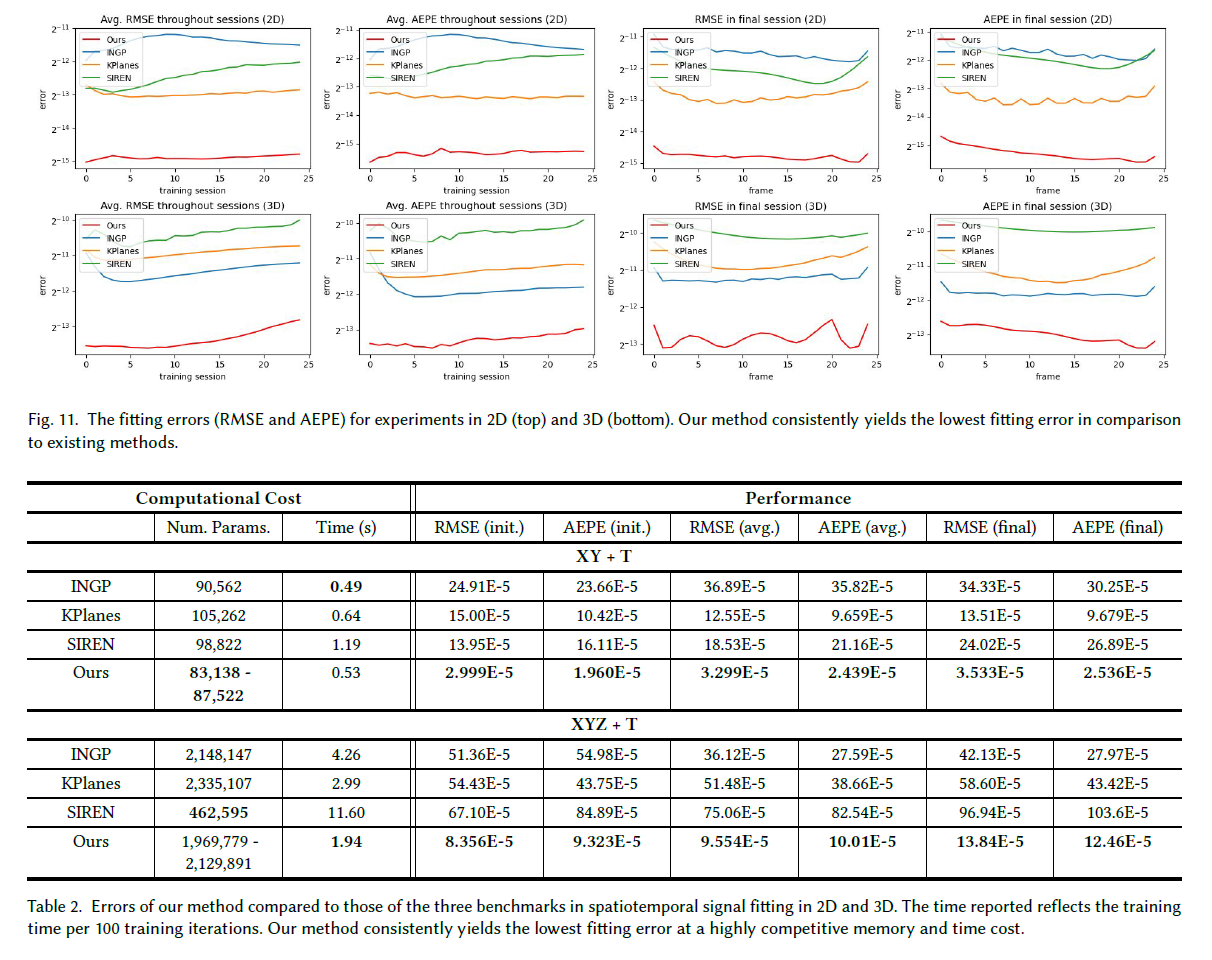 SIGGRAPH Asia 2023 : 基于Neural Flow Maps的流体模拟 - 知乎