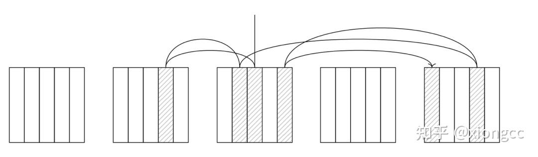 深入浅出 effective_cache_size - 知乎