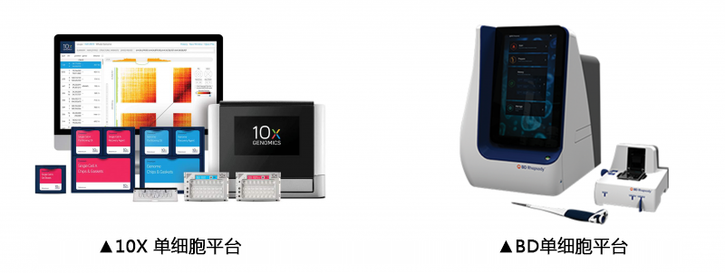 白话单细胞｜近些年百花齐放的单细胞“多”组学 - 知乎