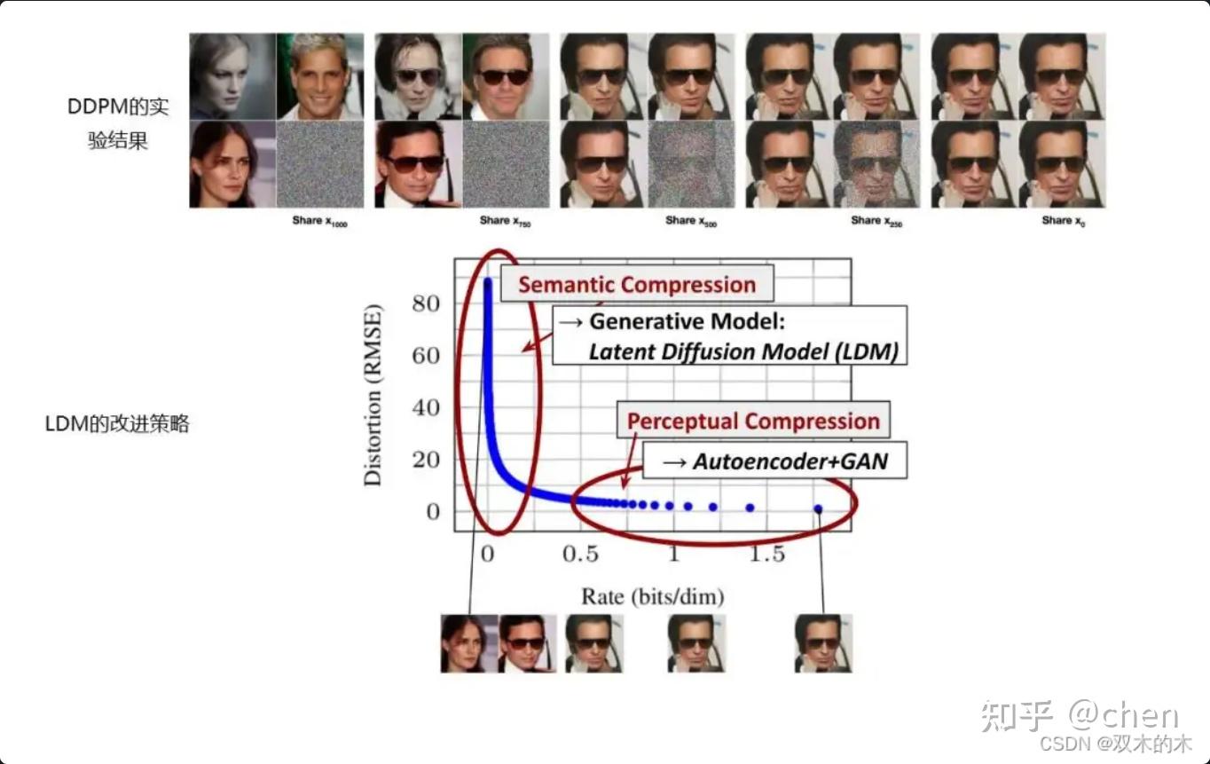 Stable Diffusion原文——High-Resolution Image Synthesis with Latent ...