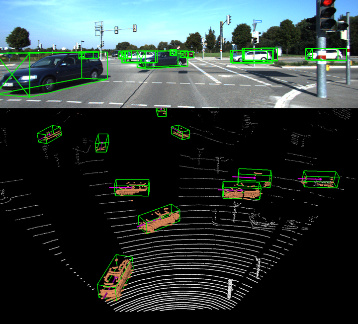 PointRCNN: 纯点云数据输入的two-stage 3D目标检测 - 知乎