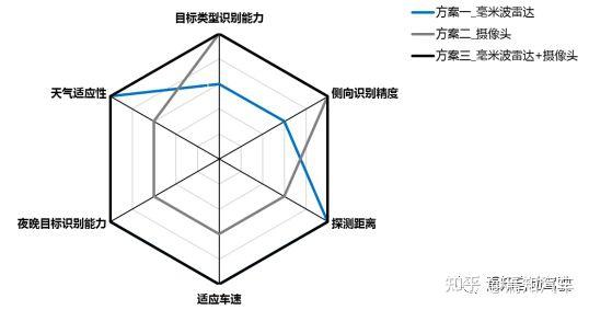 知荐 | AEB系统详解 - 知乎