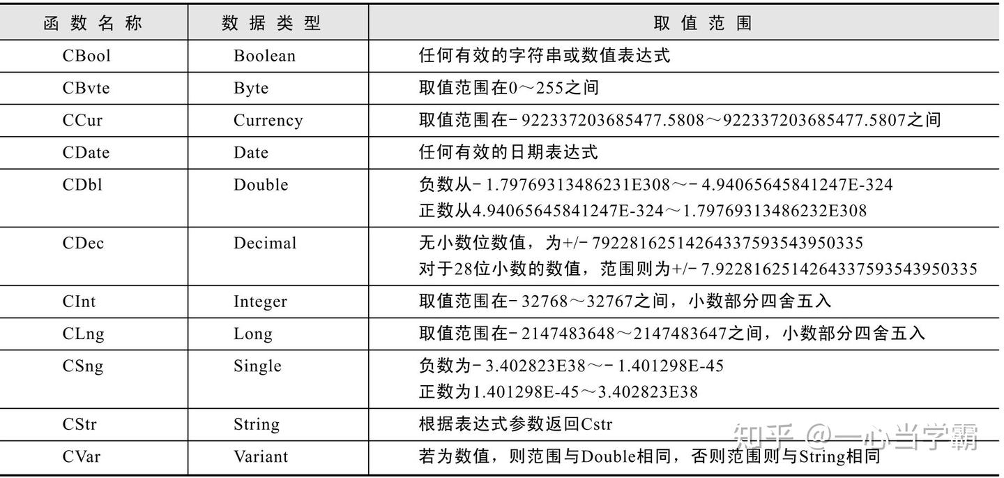 Excel Vba 基础教程——第三章 Excel Vba中的语法结构（1vba常用对象） 知乎