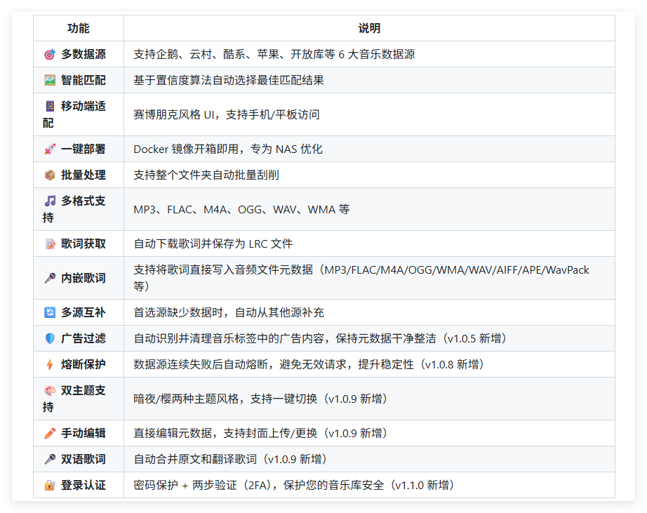 内置6大音乐源，音乐刮削神器，极空间部署「music-scraper」 - 知乎