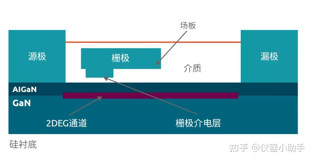 GaN功率器件的两种技术路线对比 - 知乎