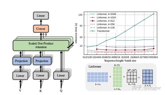 Transformer模型优化及加速概览 - 知乎