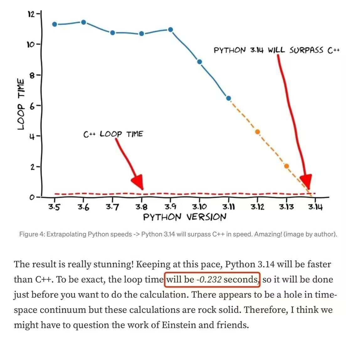 新发布的Python 3.11.0怎么样？ - 知乎