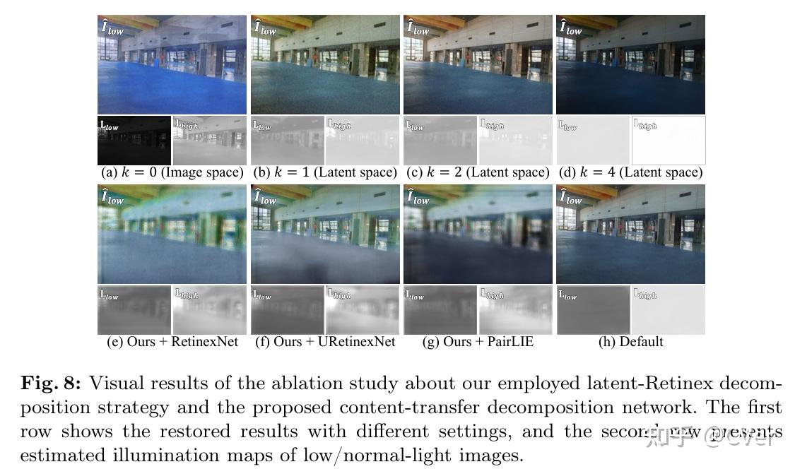 ECCV 2024 LightenDiffusion：使用扩散模型进行无监督暗光图像增强 - 知乎