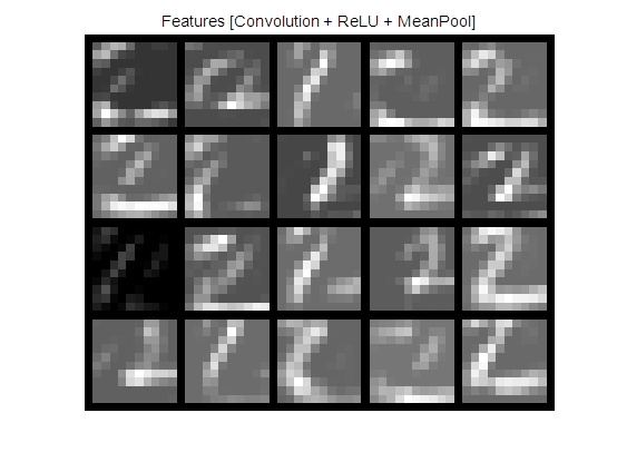 MATLAB Deep Learning入门级 - 知乎