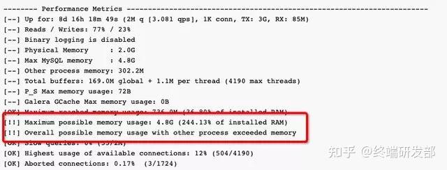 4个MySQL调优工具AWR，帮你准确定位数据库瓶颈！ - 知乎