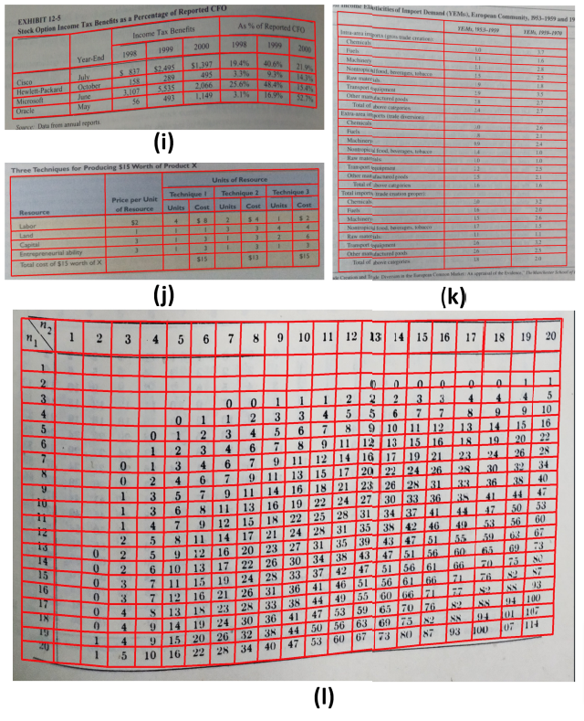 有没有一款好用的，可以识别表格的OCR？ - 知乎