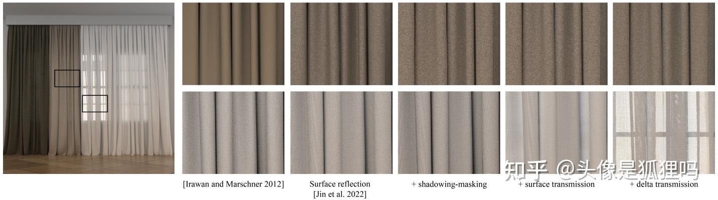 Sig 2023 Rendering论文导读 - 知乎