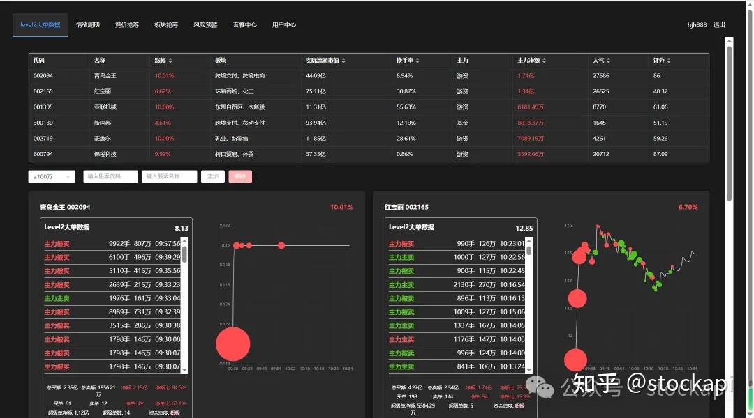如何存储高强度，密度的Level2 Tick数据？ - 知乎