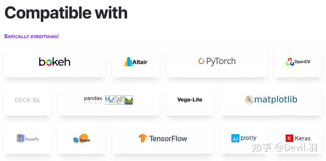 一个傻瓜式构建可视化 web的 Python 神器 -- streamlit - 知乎