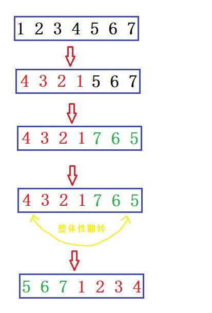 力扣189 轮转数组【空间换时间、三步翻转法】 知乎 