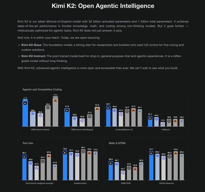 Cursor最强平替：Kimi K2+Claude Code（windows版本） - 知乎