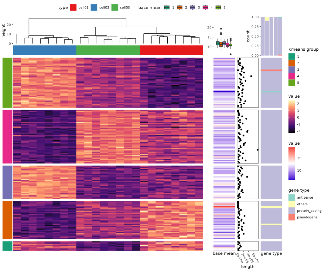 ggalign-基于ggplot2的热图扩展包 - 知乎