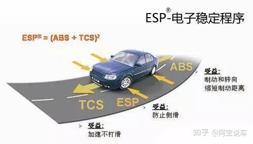 汽车电子稳定控制系统（ESP） - 知乎