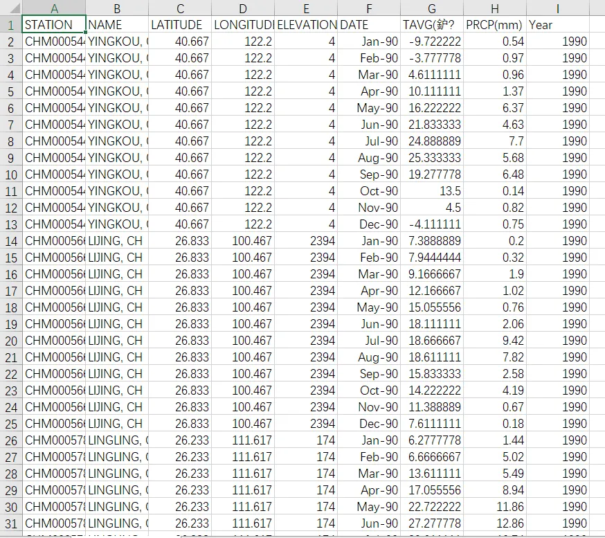 NOAA数据处理 python代码 - 知乎