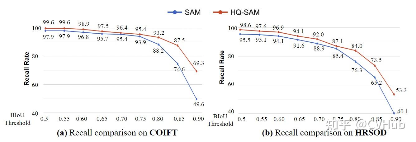 苏黎世理工 & 港科大震撼力作 HQ-SAM：SAM新秀-高质量分割一切模型 - 知乎