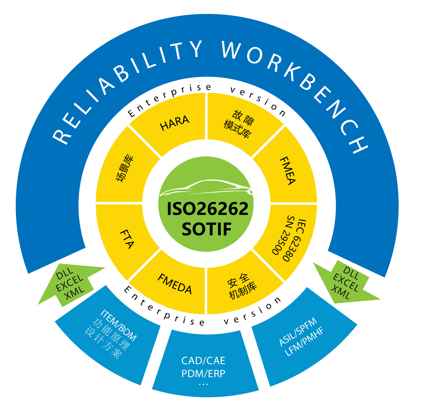 Isograpg Reliability Workbench功能安全分析软件 - 知乎