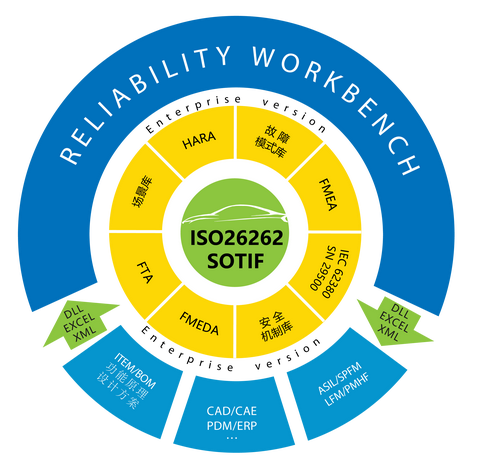 Isograpg Reliability Workbench功能安全分析软件 - 知乎