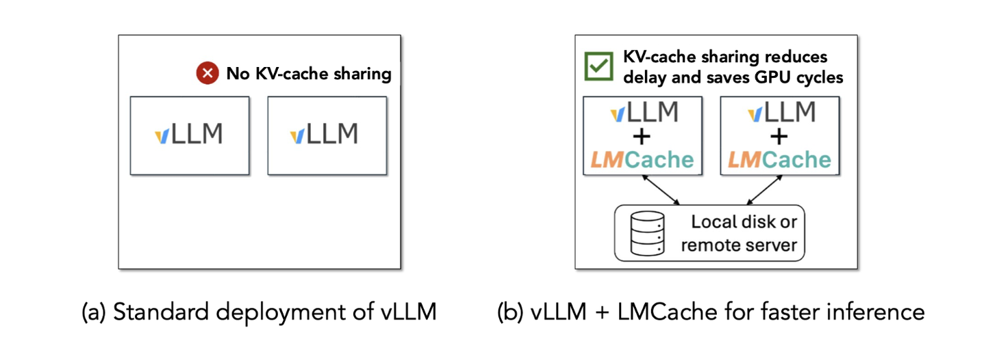 kv cache 共享可以带来什么 - 知乎