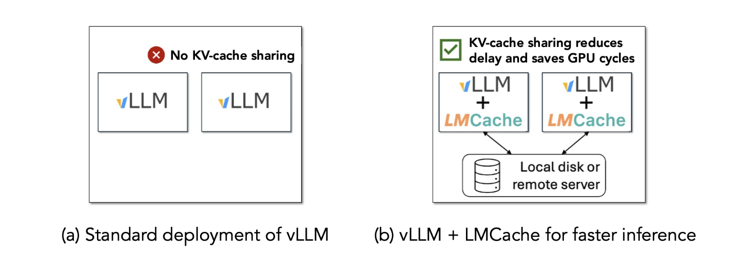 kv cache 共享可以带来什么 - 知乎