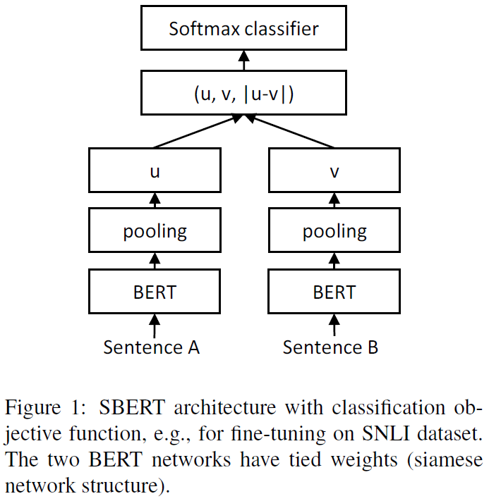 Sentence-BERT（SBERT）模型介绍及Sentence Transformers库的使用 - 知乎