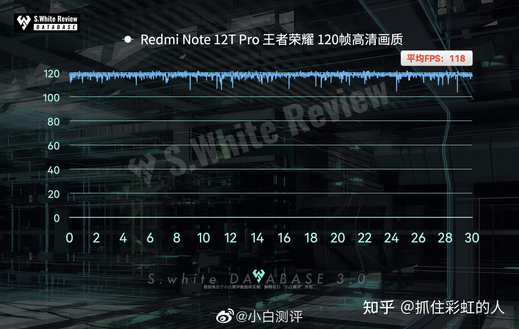 红米note12t pro和红米note11tPro有什么差别吗？ - 知乎