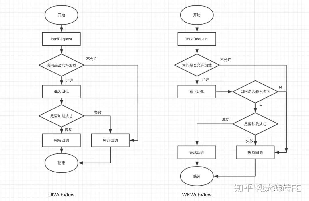 你真的了解webview么？ - 知乎