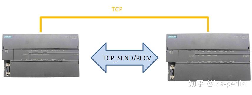 西门子 S7-200 SMART 系列十二：实例详解s7-200 smart CPU与CPU之间 TCP通信 - 知乎